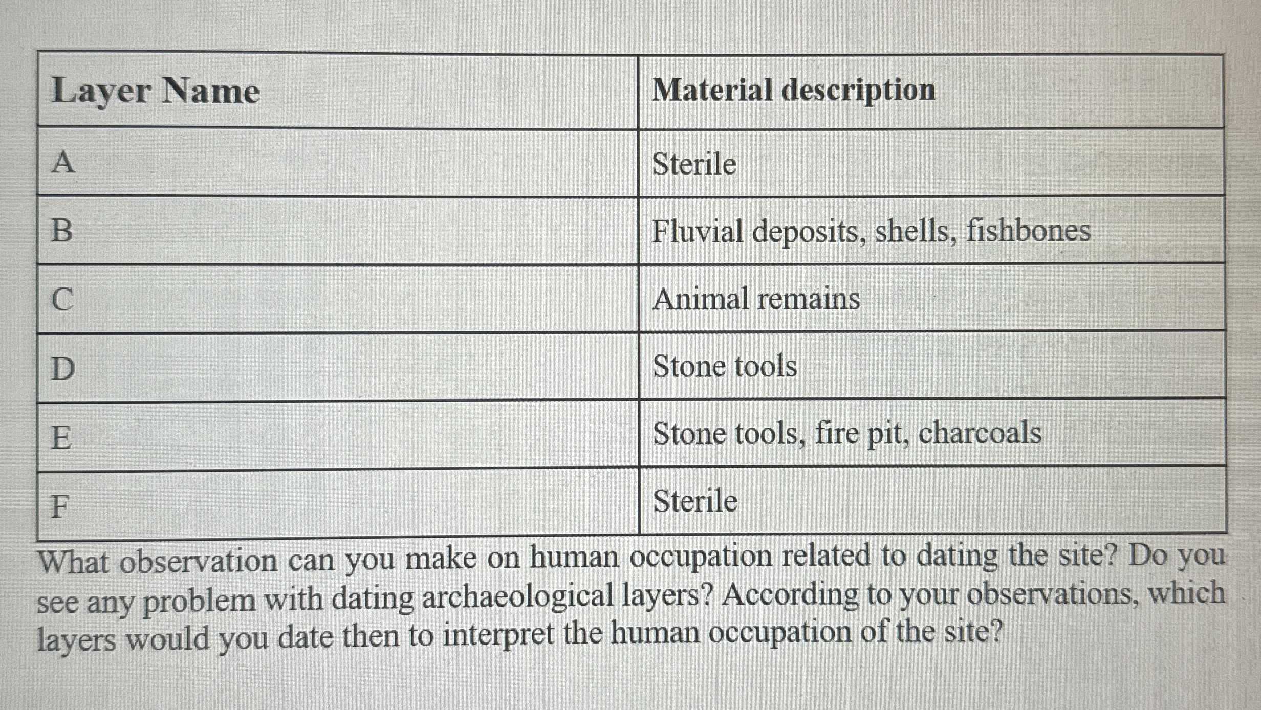 Solved \table[[Layer Name,Material | Chegg.com