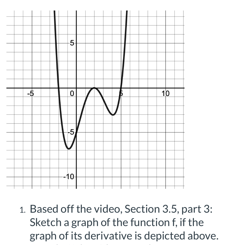 Solved Based off the video, Section 3.5, ﻿part 3: Sketch a | Chegg.com