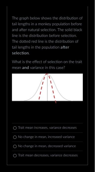The graph below shows the distribution of tail | Chegg.com