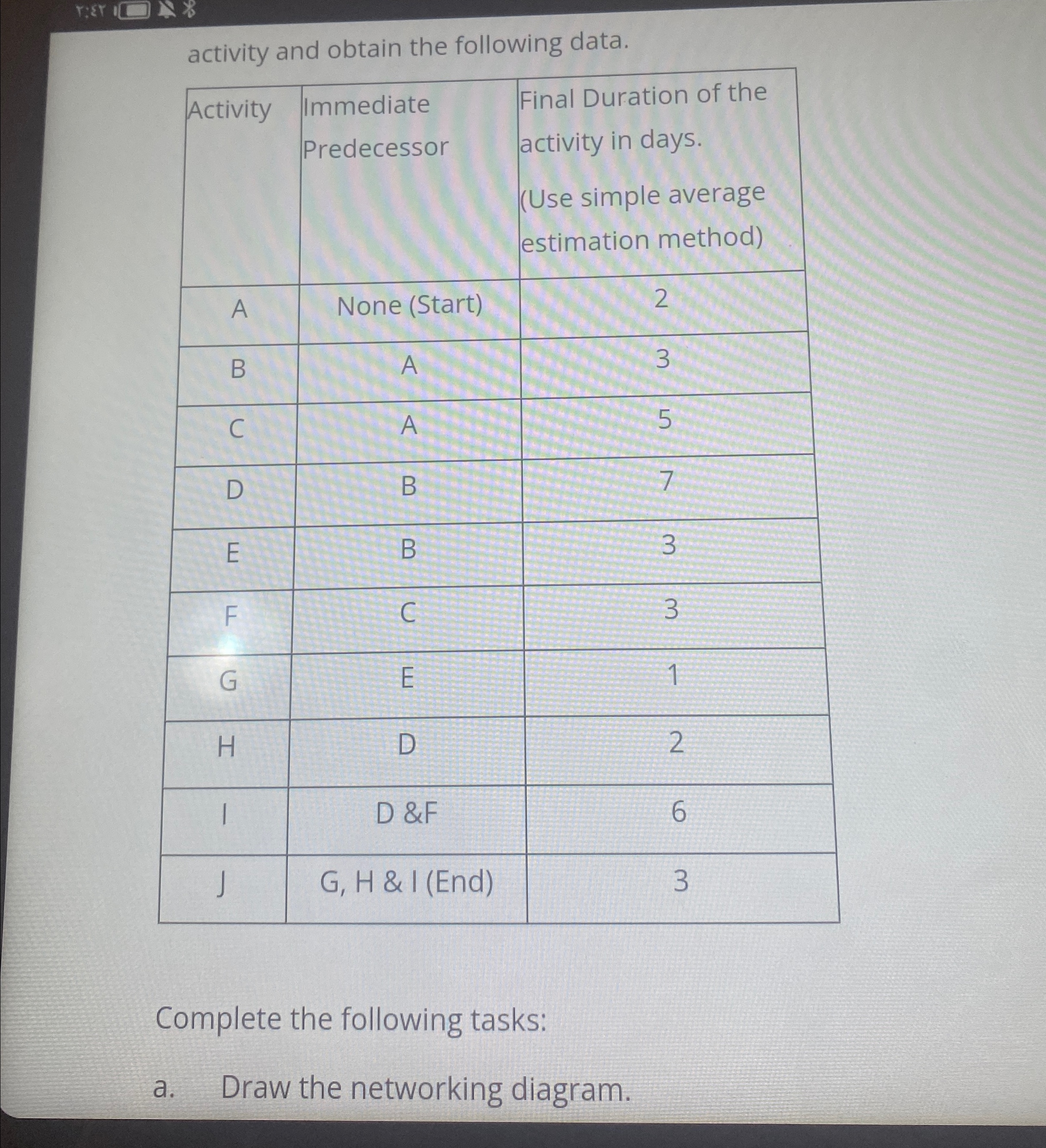 activity and obtain the following | Chegg.com