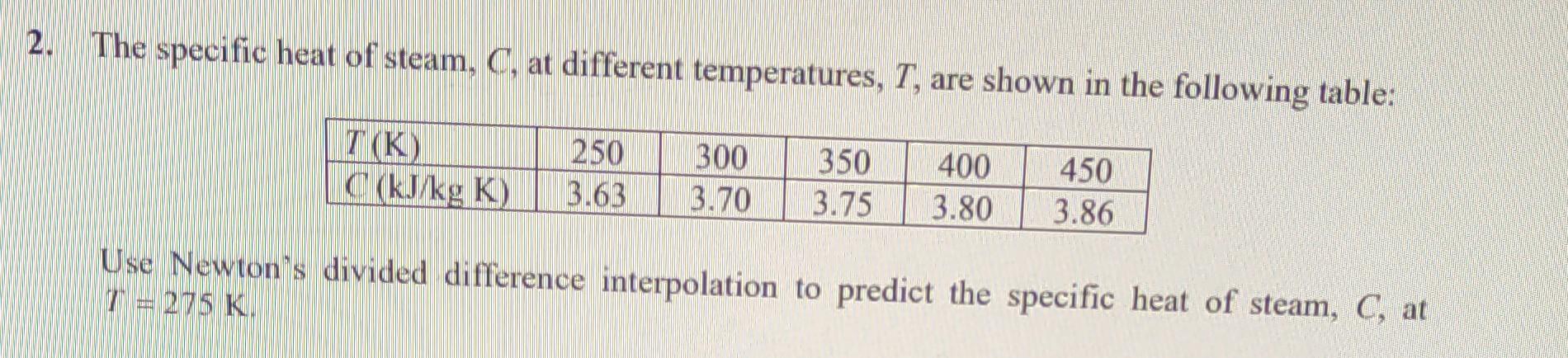 Solved The specific heat of steam, C, at different | Chegg.com