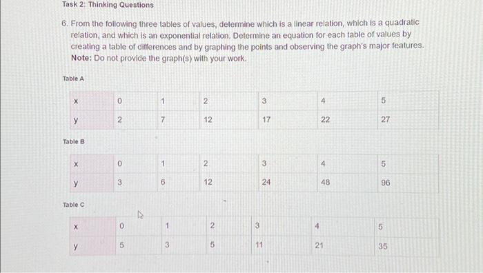 Task 2: Thinking Questions 6. From the following | Chegg.com