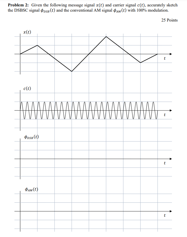 Problem 2: Given the following message signal x(t) | Chegg.com