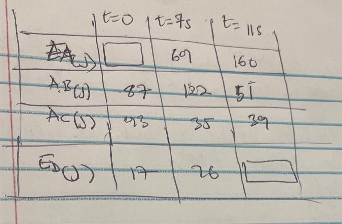 four object ( A,B,C,D) make up a closed system . the | Chegg.com