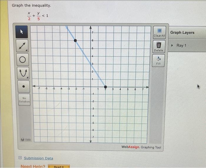 Solved Graph the inequality. х у