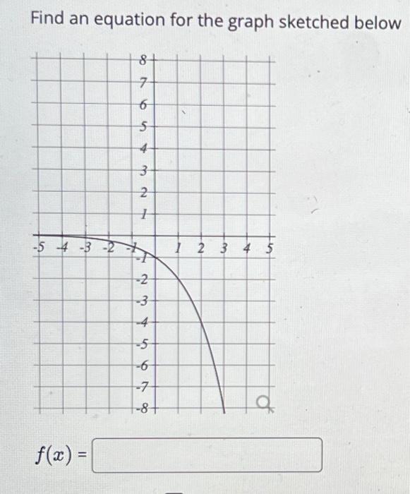 Solved Find an equation for the graph sketched below | Chegg.com