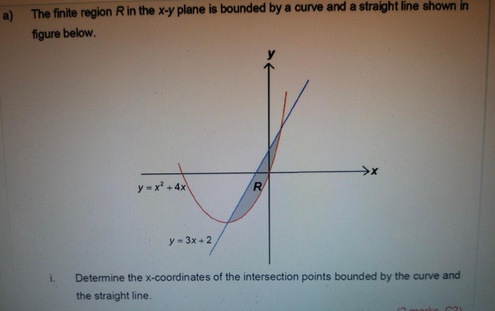 Solved a) The finite region R in the x-y plane is bounded by | Chegg.com