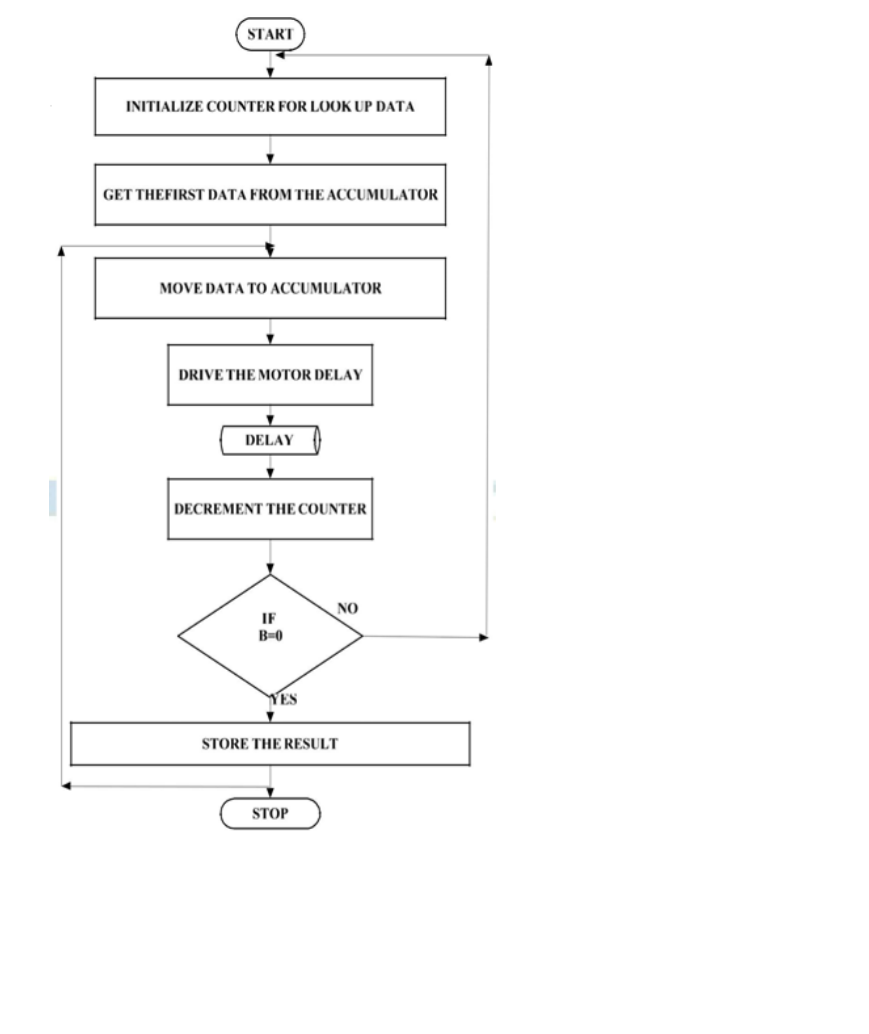 Solved 8. Using 8255 Chip and interfacing it with the 8086 | Chegg.com