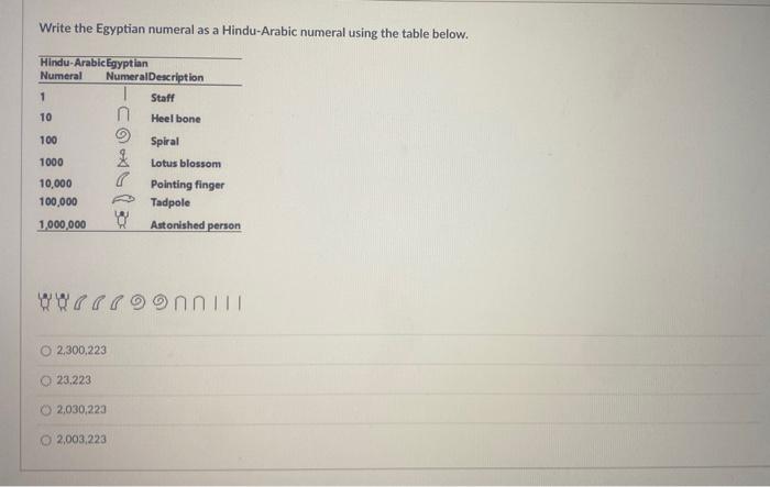 Solved Write the Egyptian numeral as a Hindu-Arabic numeral | Chegg.com