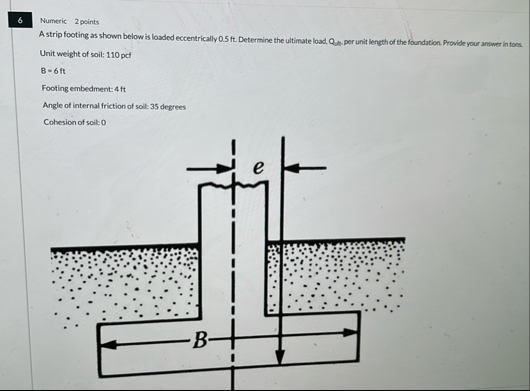 Solved 6Numeric2 ﻿pointsA strip footing as shown below is | Chegg.com