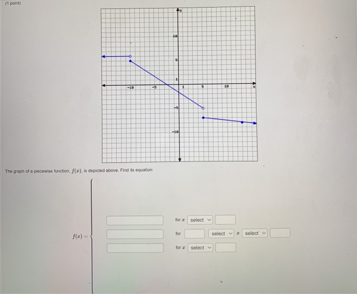 Solved (1 point) 10 sl -18 5 -5 The graph of a piecewise | Chegg.com