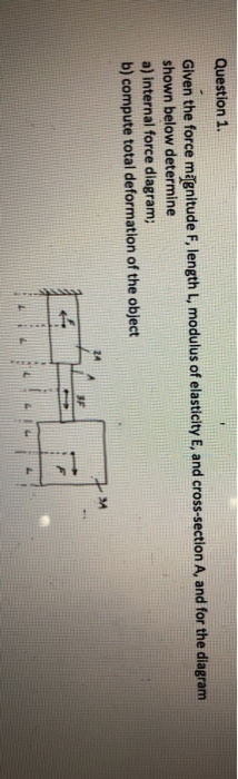 Solved Question 1. Given the force magnitude F, length L, | Chegg.com