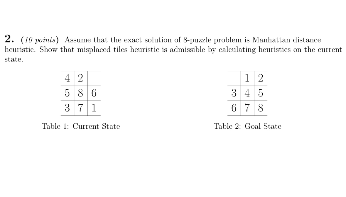 Solved (10 ﻿points) ﻿Assume that the exact solution of | Chegg.com