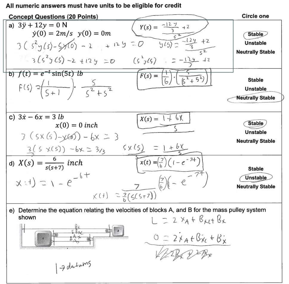Solved laplace transforms and stability All numeric answers | Chegg.com