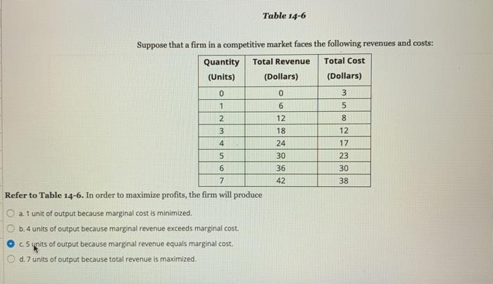 Solved Table 14-6 Suppose that a firm in a competitive | Chegg.com Solved Table 14-6 Suppose that a firm in a competitive | Chegg.com