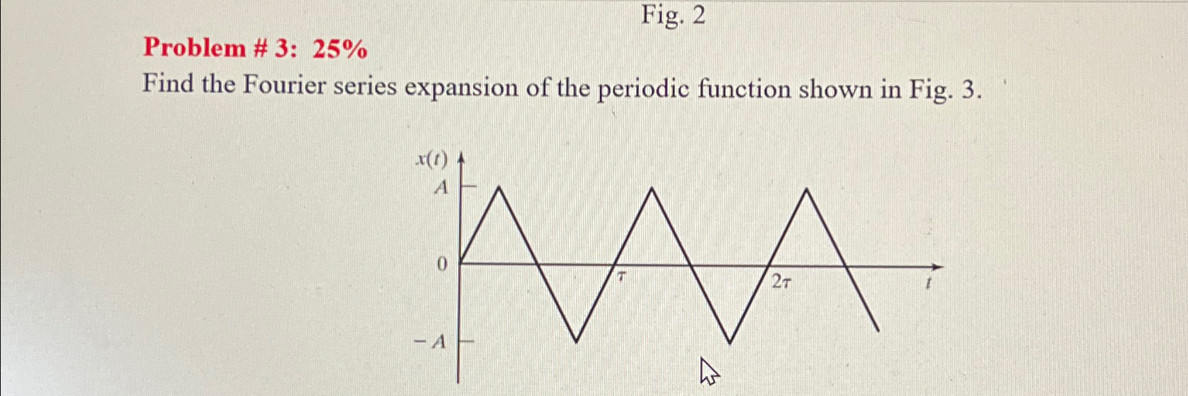 Solved Problem 3 25 Find The Fourier Series Expansion Of