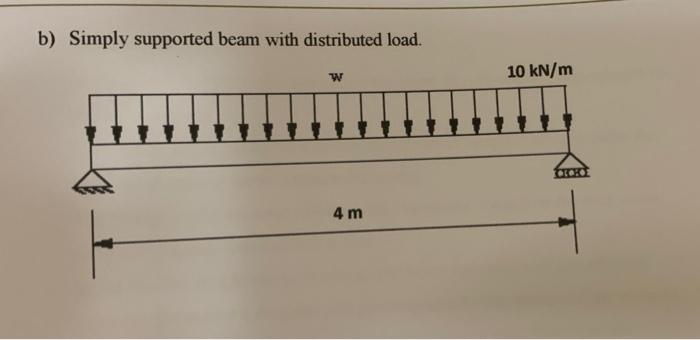 Solved b) Simply supported beam with distributed load. w 10 | Chegg.com