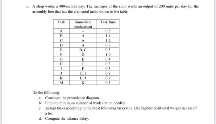Solved 1. A shop works a 400 -minute day. The manager of the | Chegg.com