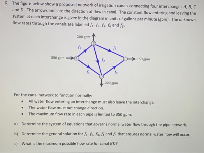 Solved 6. The figure below show a proposed network of | Chegg.com