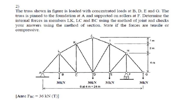 Solved 2) The truss shown in figure is loaded with | Chegg.com