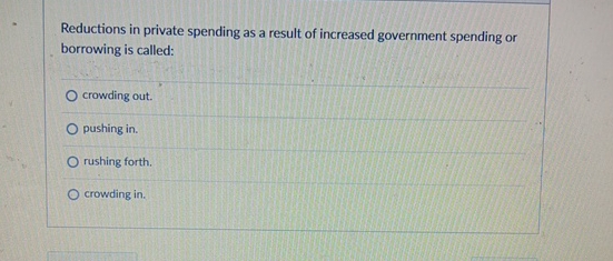 Solved Reductions in private spending as a result of | Chegg.com