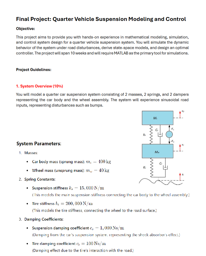Solved Final Project: Quarter Vehicle Suspension Modeling | Chegg.com