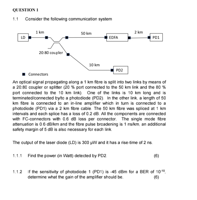 Solved QUESTION 11.1 ﻿Consider the following communication | Chegg.com