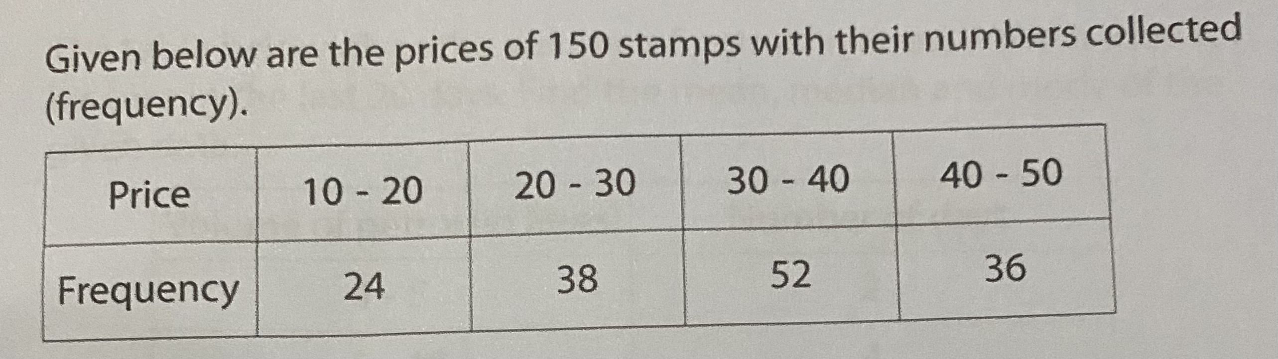 Solved Given below are the prices of 150 ﻿stamps with their | Chegg.com
