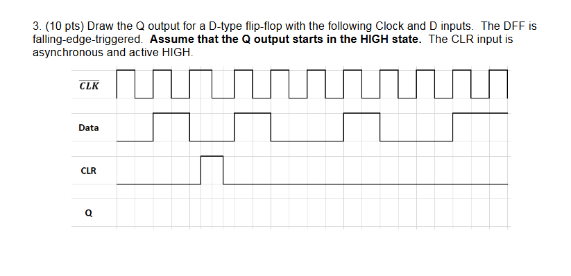 Solved 3. (10 ﻿pts) ﻿Draw the Q output for a D-type | Chegg.com