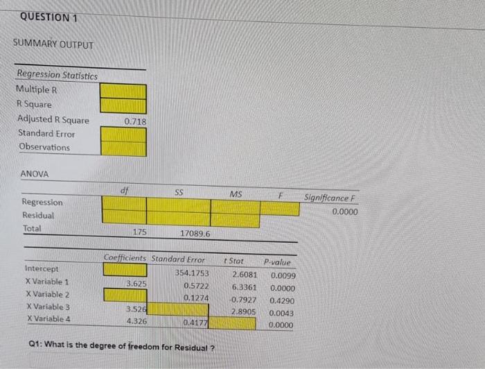 Solved QUESTION 1 SUMMARY OUTPUT Regression Statistics | Chegg.com