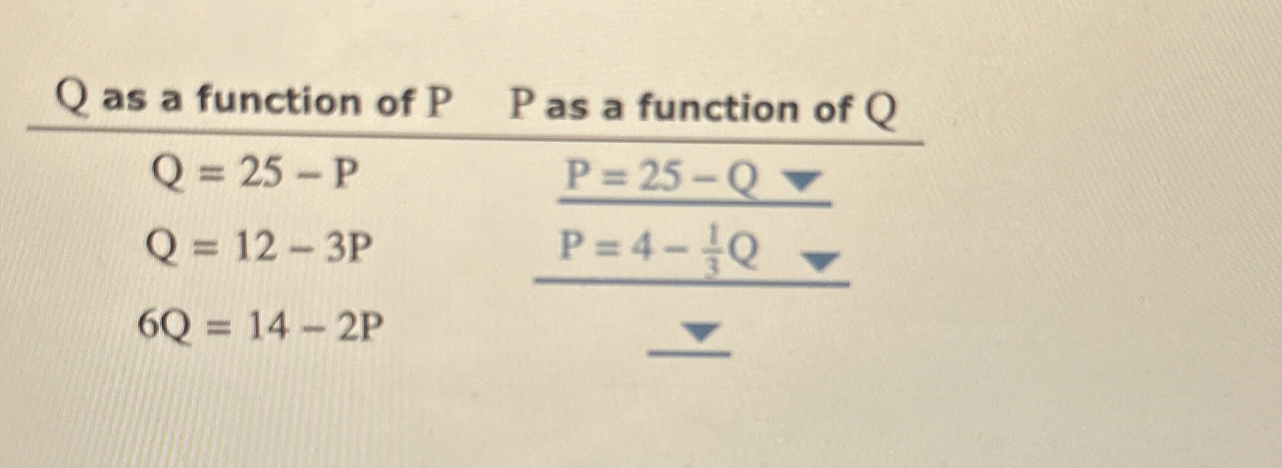 Solved \table[[Q ﻿as a function of P,P ﻿as a function of Q | Chegg.com