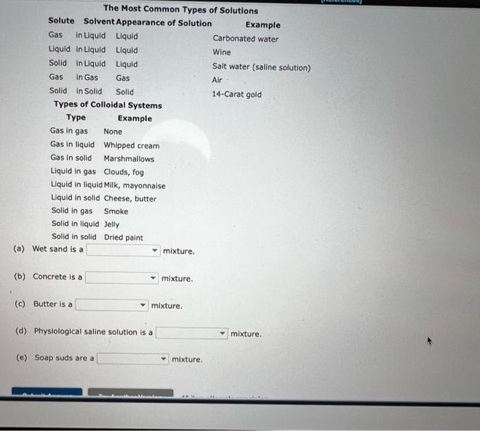 Solved The Most Common Types of Solutions Solute Solvent | Chegg.com