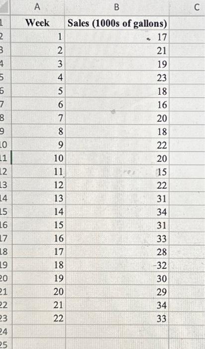 5. Compute regression modeling forecasts. Use a | Chegg.com