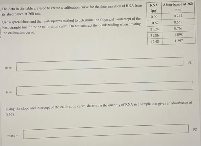 Solved The data in the table are used to create a | Chegg.com