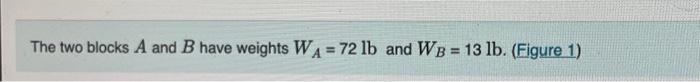 Solved The two blocks A and B have weights WA = 72 lb and WB | Chegg.com