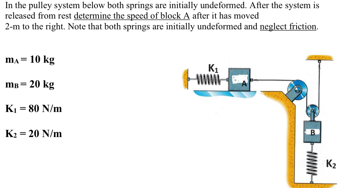 Solved In the pulley system below both springs are initially | Chegg.com