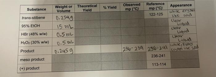 Solved 2. Calculate the theoretical and percent yields of | Chegg.com