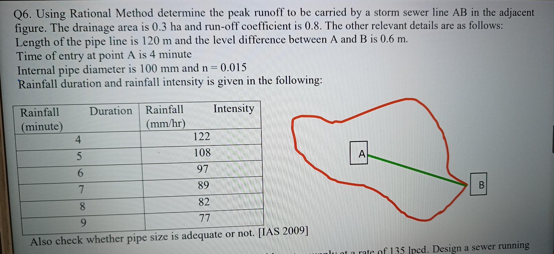 Solved Q6. Using Rational Method determine the peak runoff | Chegg.com