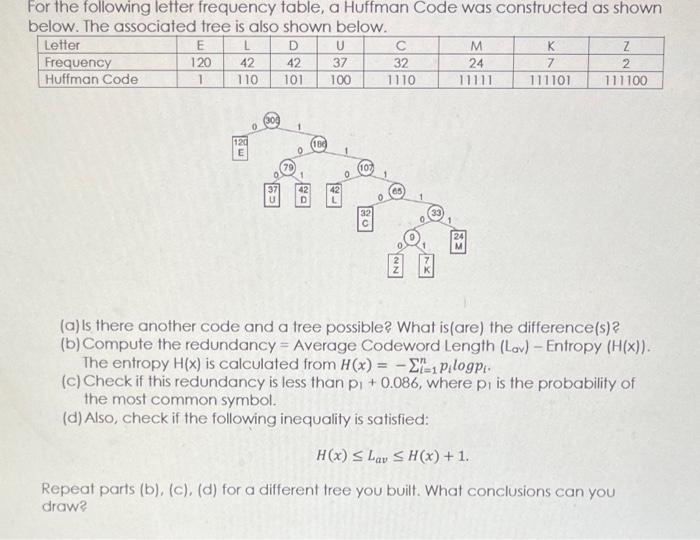 Solved For the following leffer frequency fable, a Huffman | Chegg.com
