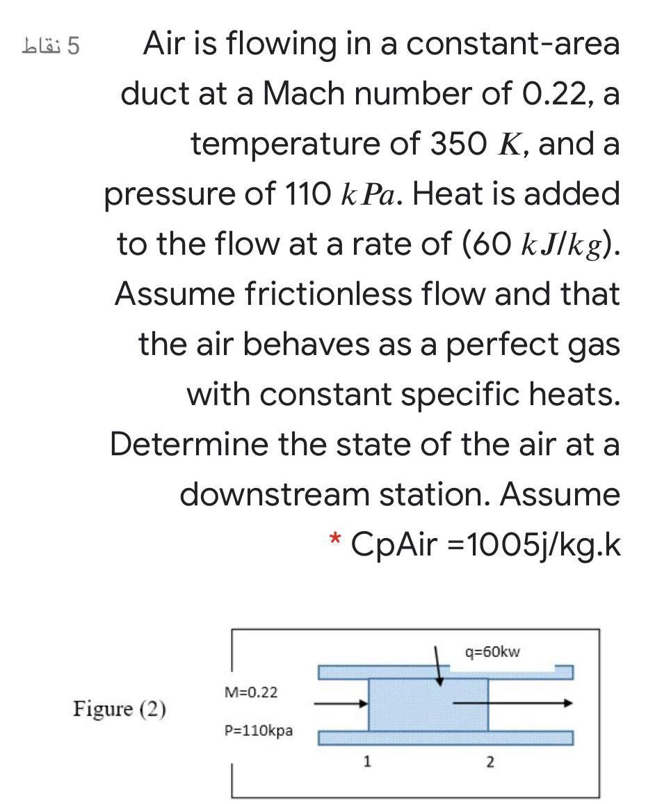 Solved 5 نقاط Air is flowing in a constant-area duct at a | Chegg.com