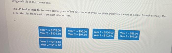 Solved Drag each tile to the correct box The CPI basket | Chegg.com