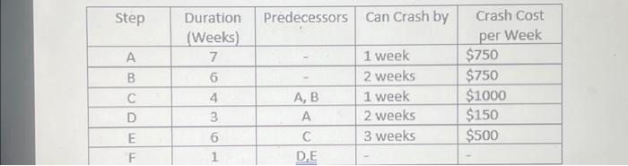 Solved Using the ABCDEF Chart, answer the following question | Chegg.com