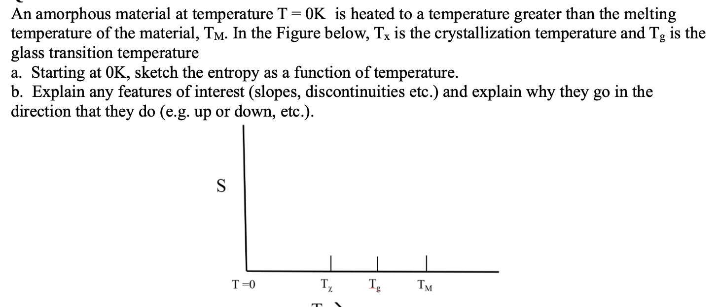 Solved An amorphous material at temperature | Chegg.com