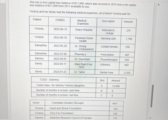 Solved ACCT3080 Fall 2023 Cantax T1 Online Test 2 Please | Chegg.com
