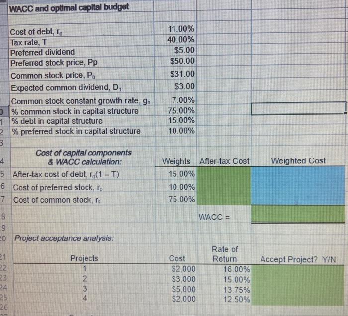 Solved WACC and optimal capltal budgot Project acceptance | Chegg.com