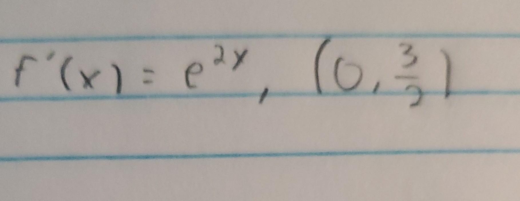 Solved find the function with the derivative whose graph | Chegg.com