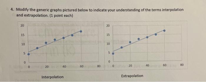 Solved 4. Modify the generic graphs pictured below to | Chegg.com