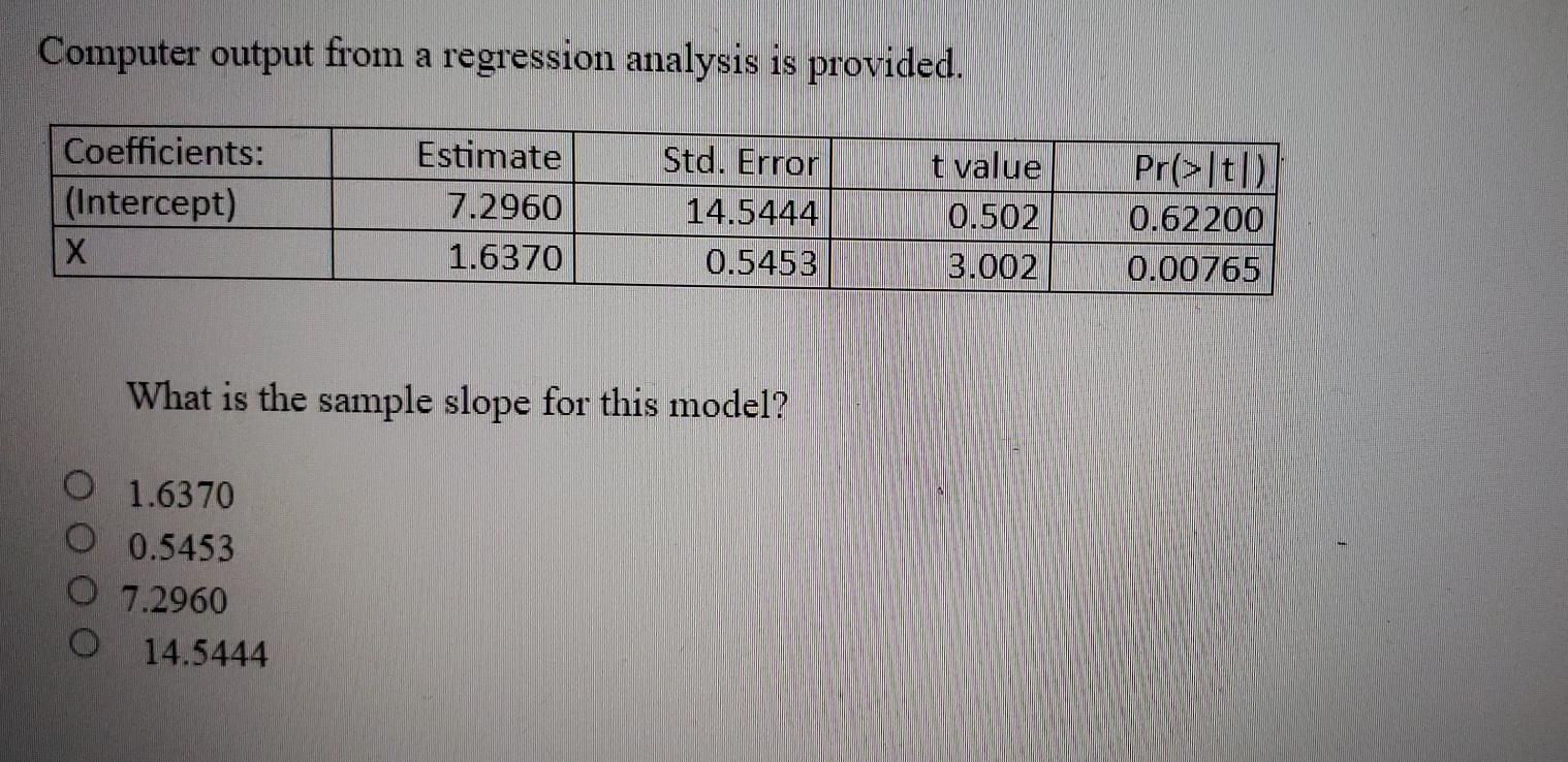 Solved Computer output from a regression analysis is | Chegg.com
