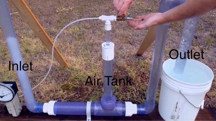 Solved For a trompe (water powered air compressor) to gain | Chegg.com