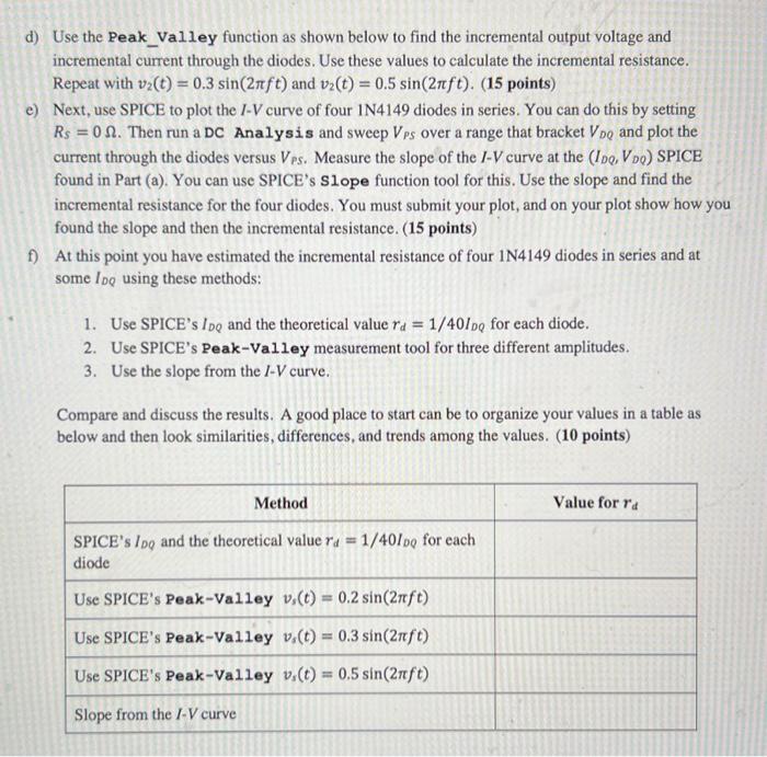 Solved c) Perform a SPICE Transient Analysis and plot and | Chegg.com